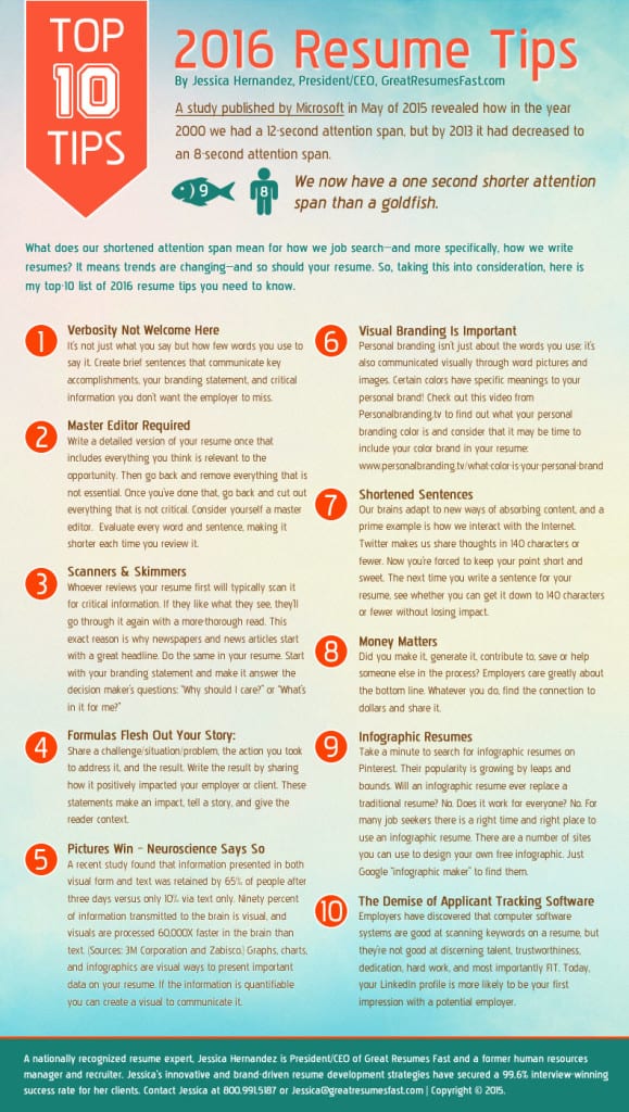 Infographic 2016 Resume Tips