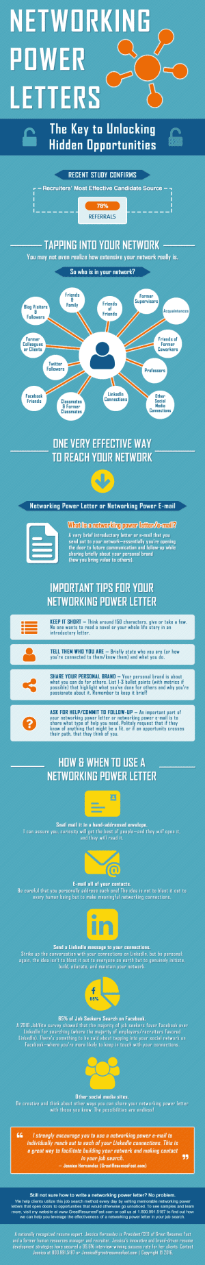 Networking Power Letters – The Key to Unlocking Hidden Opportunities