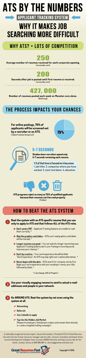 INFOGRAPHIC - Applicant Tracking Software by the Numbers