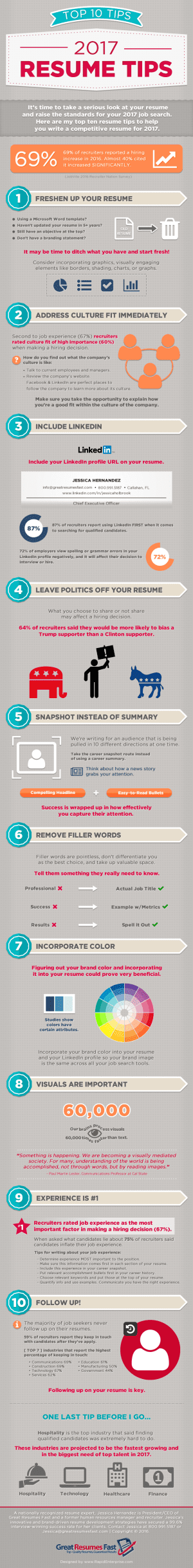 2017 Resume Tips INFOGRAPHIC