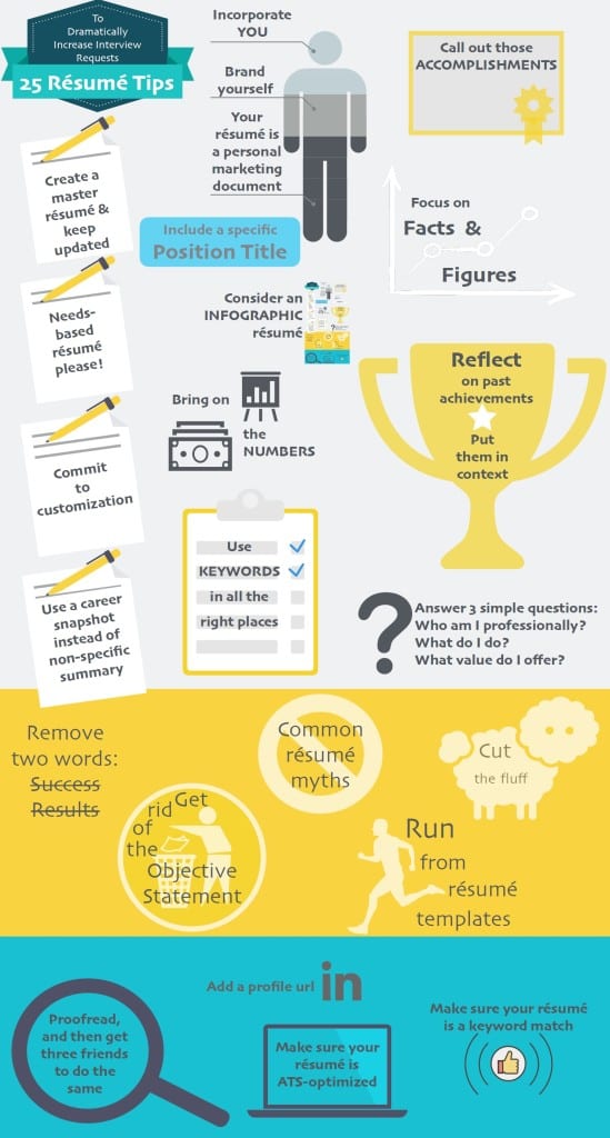 Resume Tips to Dramatically Increase Interview Requests