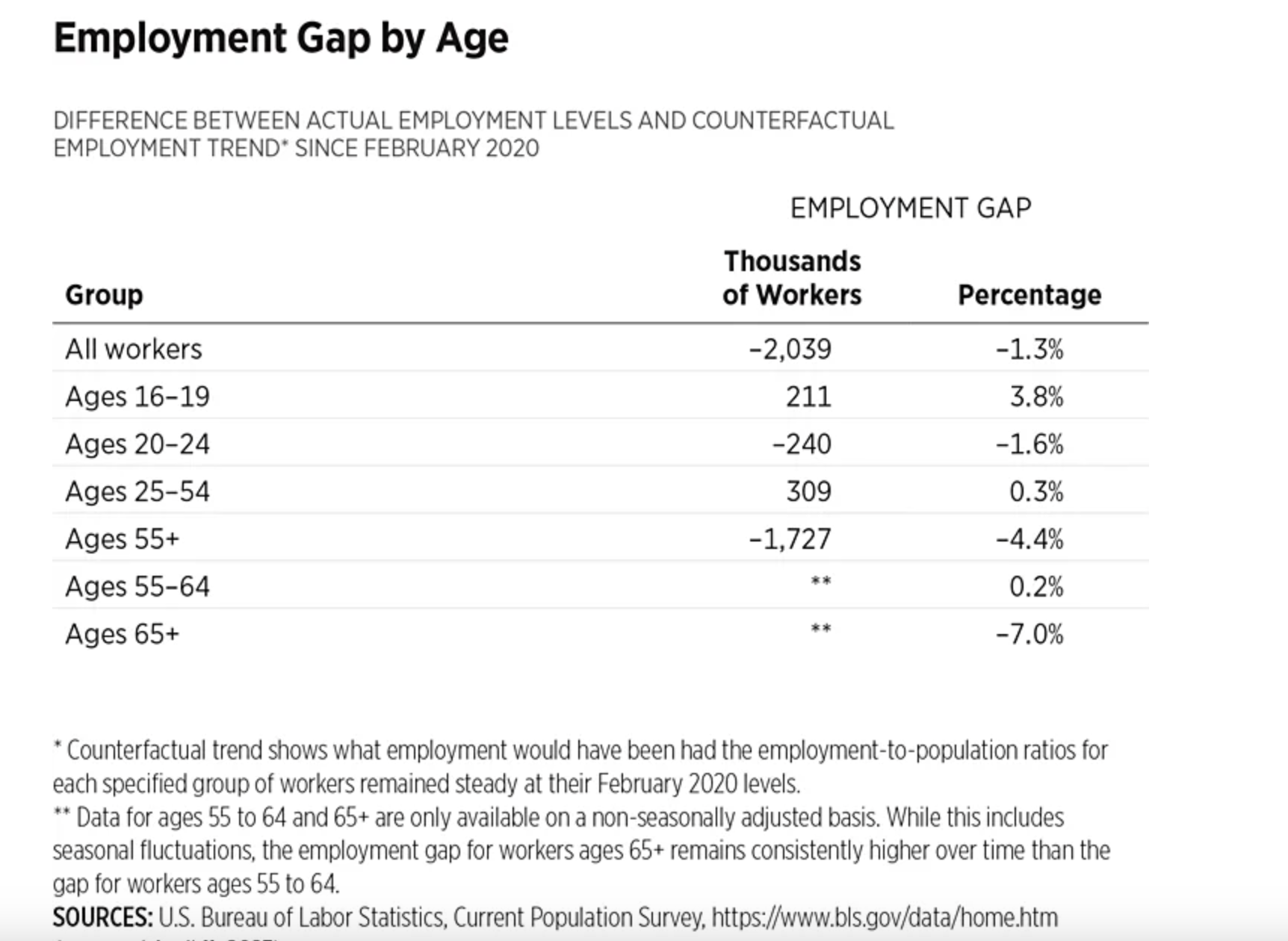 Overcoming Major Resume Red Flags: From Employment Gaps to Job Loss